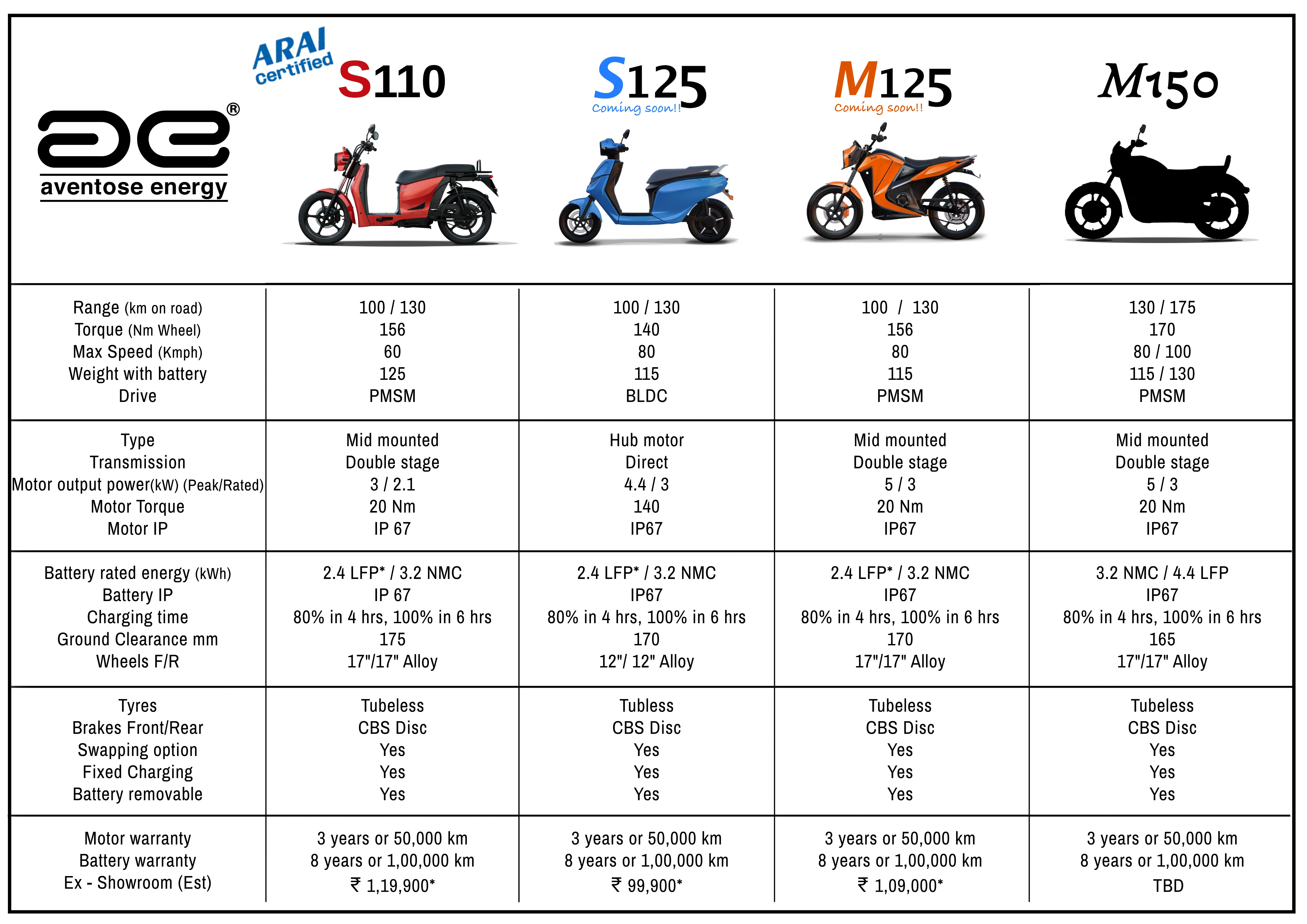 Aventose Energy | Rugged Electric Mobility